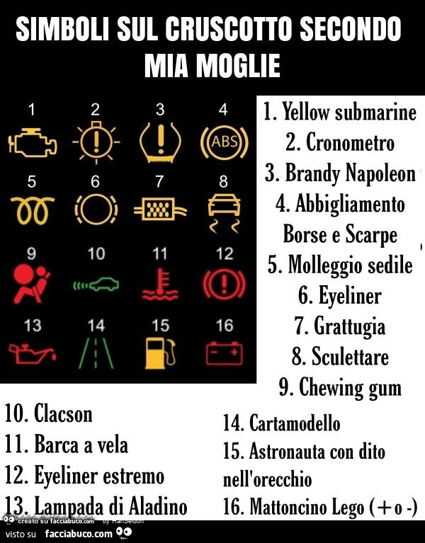 Simboli sul cruscotto secondo mia moglie - Facciabuco.com